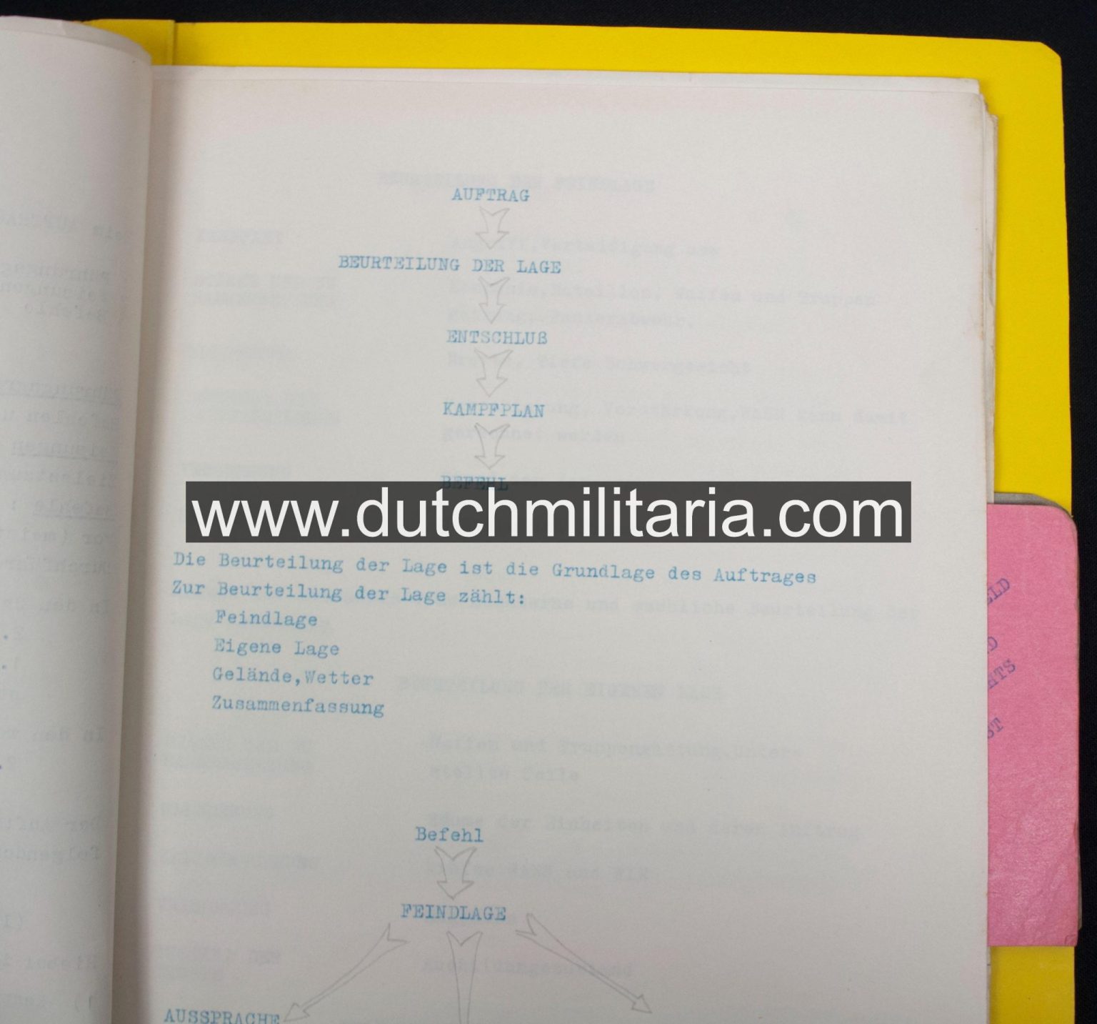 SS-Pz.-Gren.Rgt. 4 “Der Führer” – training documents